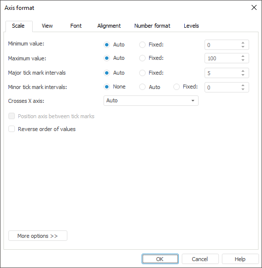 Setting Up Report Scale