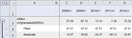ARIMA: Microsoft Excel Add-In