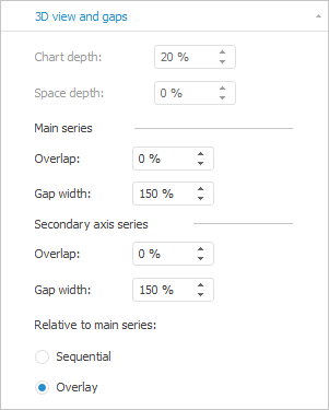 Setting Up Gaps Between Series
