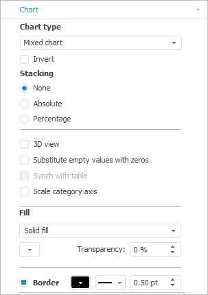Setting Up General Chart Parameters