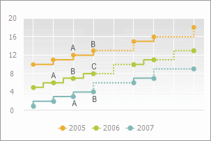 Setting Up General Chart Parameters