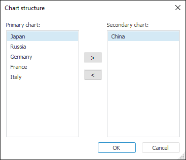 Setting Up Secondary Chart