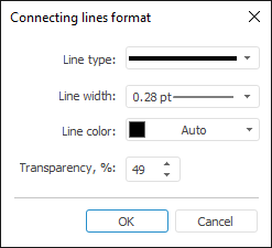 Setting Up Secondary Chart