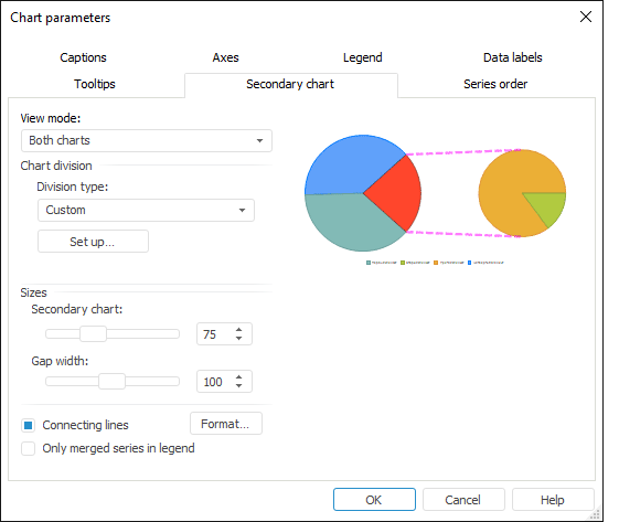 Setting Up Secondary Chart