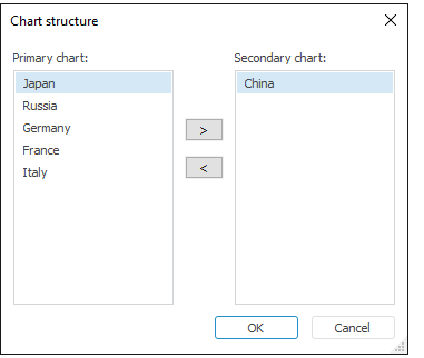 Setting Up Secondary Chart
