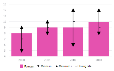 Histogram with Fluctuation Intervals
